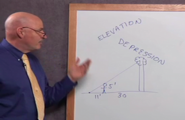 Math-U-See Pre-Calculus - eLearning Academy